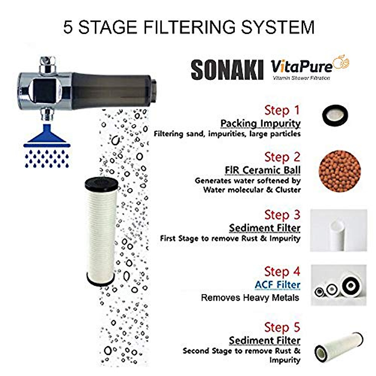 Inline Shower Filter Assembly by Sonaki - 200P - Activated Carbon Fiber Filter - Removes Sediment, Rust, Chlorine, and Chemicals found in your Shower water.
