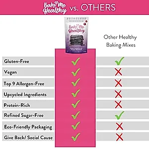 Bake Me Healthy Dark Chocolate Fudgy Brownies Mix - Gluten-Free, No Refined Sugar, Top 9 Allergen-Free, Plant-Based Vegan Brownie Mix - Makes 12 Mouthwatering Brownies - Pack of 2 (14.6 oz/415g Each)