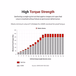 TEKTON 1/2 Inch Drive x 11 mm Deep 12-Point Socket | SHD23311