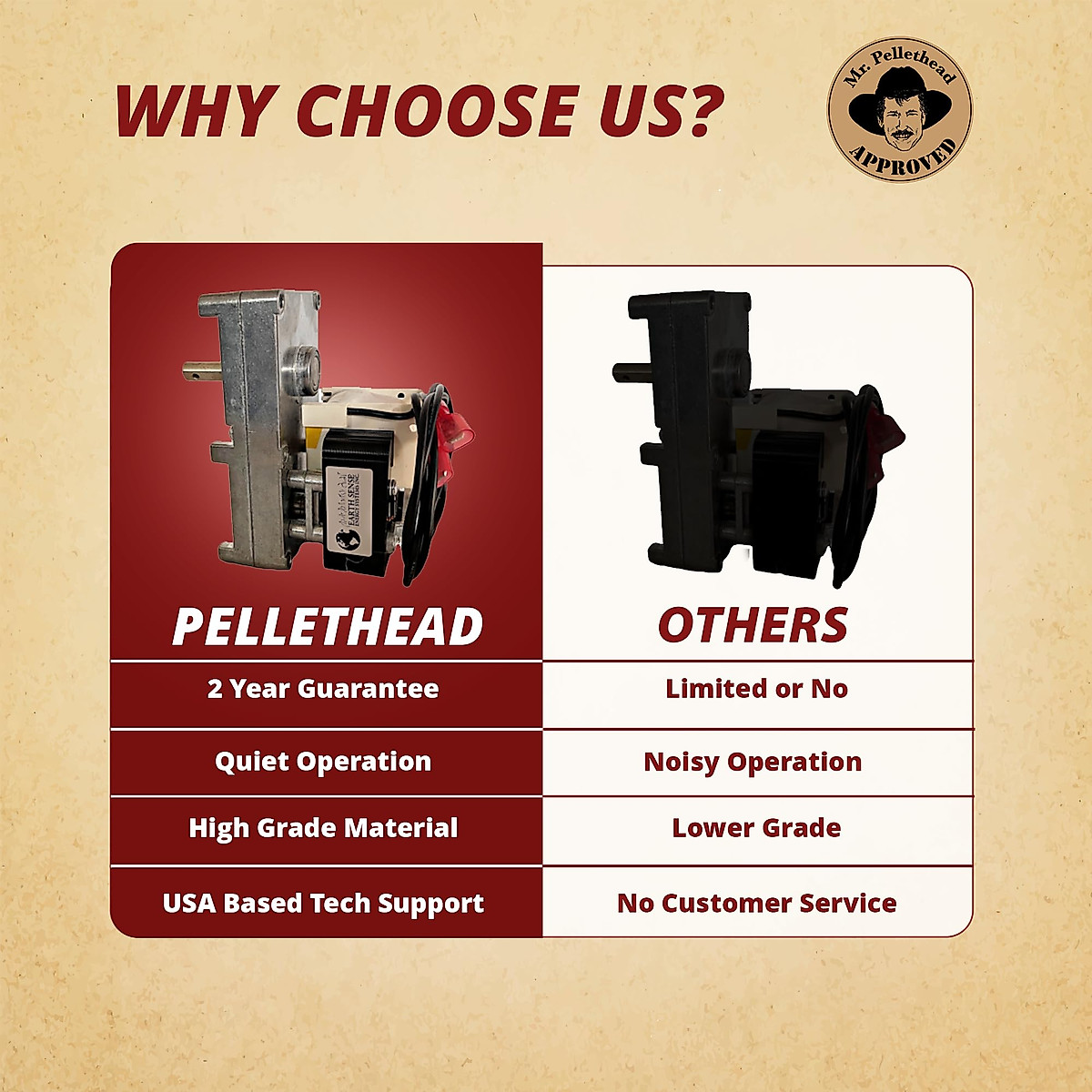 Pellethead 2 Pack for Englander 1RPM Pellet Stove Auger Motor PU-047040 PH-CCW1- Top and Bottom Auger Motor