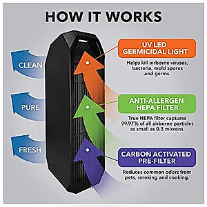 Air Purifier with UV LED Germicidal Light
