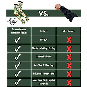 FARMER'S DEFENSE Sleeves | UV Cooling Sleeves for Sun Protection | Premium Anti-Scratch Arm Guard Sleeve for Skin - For Gardening Harvesting Sports Outdoors | Unisex | Garden Flowers S/M