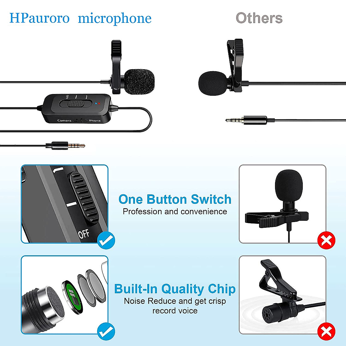 Lavalier Microphone,Professional Lapel Mic with Controller, Recording Wearable Microphone with Noise Reduction for Phone, Camera, Video, Interview, Vlogging