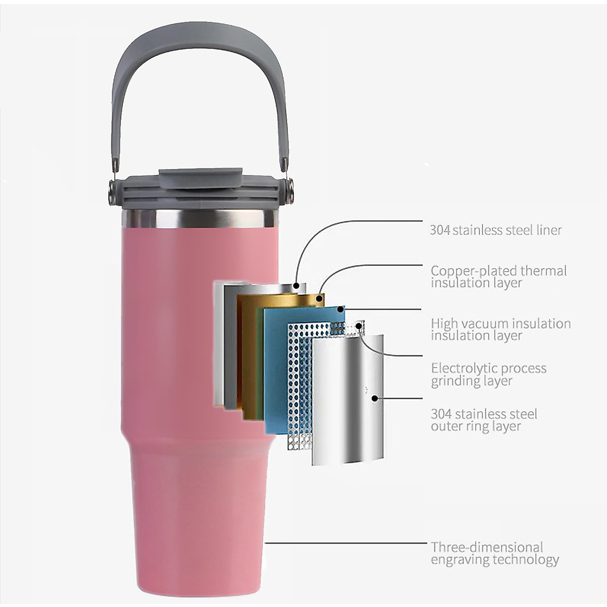 Insulated Straw Mug, 30 oz Anti-Leak Tumbler with 3-Way Lid: Sip, Straw, or Pour - Stainless Steel Travel Coffee Mug Fit Cupholder with Easy-to-carry Handle (Pink)