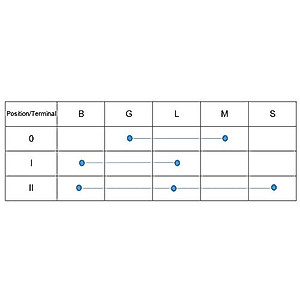 Larbi Lawn Mower Ignition Switch with 3 Position 2 Keys 5 Terminals Suit for Mower STD365402 24688 725-0267 925-0267 21064 42106