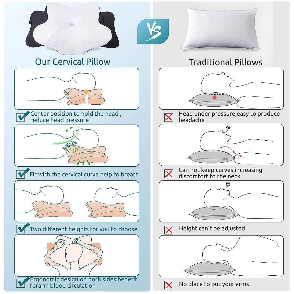 DONAMA Cervical Pillow for Neck Pain Relief,Contour Memory Foam Pillow,Ergonomic Orthopedic Neck Support Pillows for Side,Back and Stomach Sleepers with Breathable Pillowcase-Black