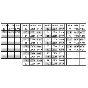 HSS Twist Drill Size # 60 1.02mm, 0.040' Made in The U.K. (Dormer) Package of 10