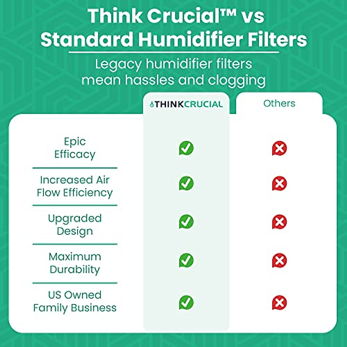 1 HEPA Kenmore Air Purifier Filter, Fits Kenmore models 83200, 83202 (Progressive 335), 83230, 83354, 83355 & 295 Series, Compare to Part # 83375 & 83376, Designed & Engineered by Crucial Air