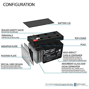 Mighty Max Battery 12V 1.3Ah Replacement Battery for SLAA12-1.3F