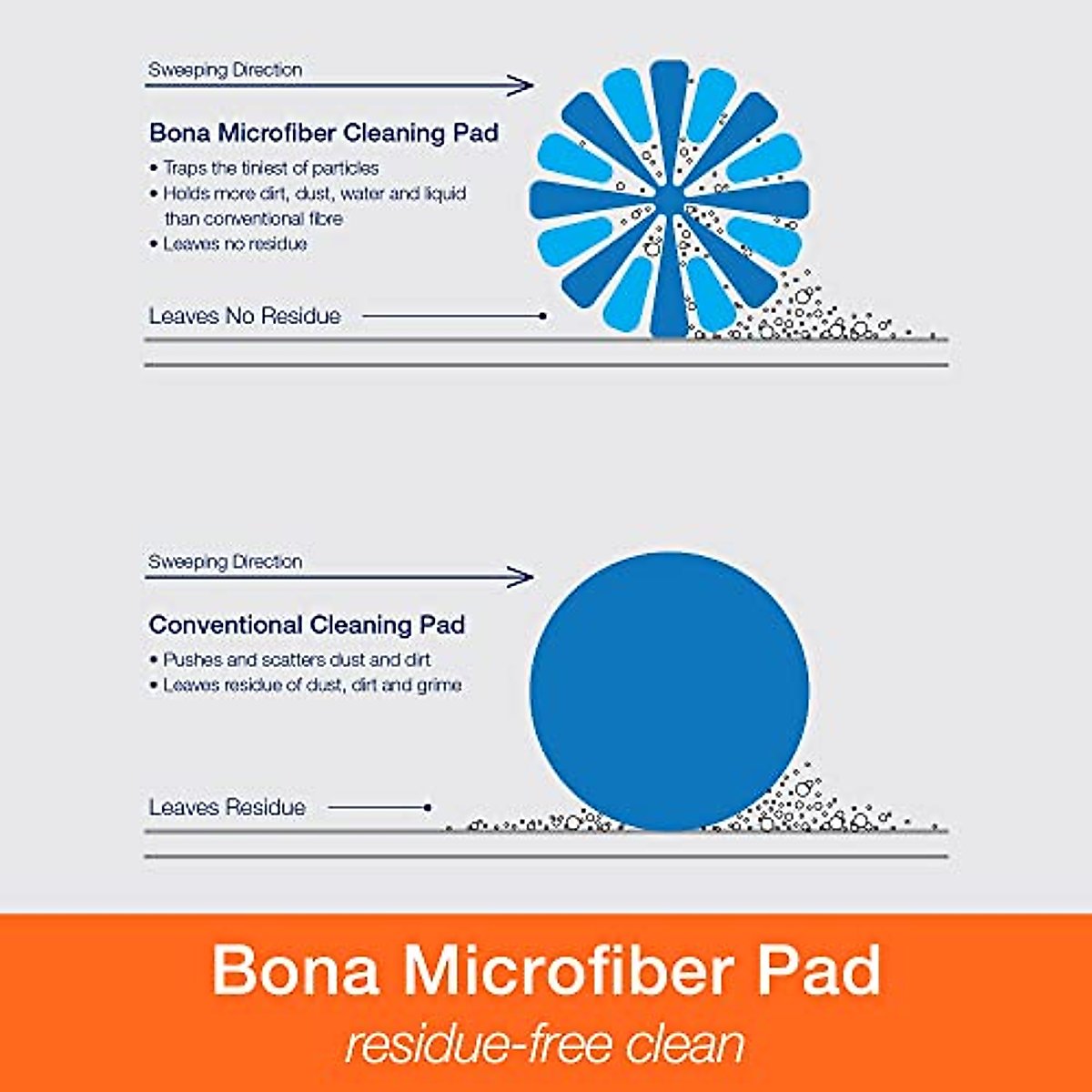 Bona Multi-Surface Floor Premium Spray Mop, for Stone Tile Laminate and Vinyl LVT/LVP