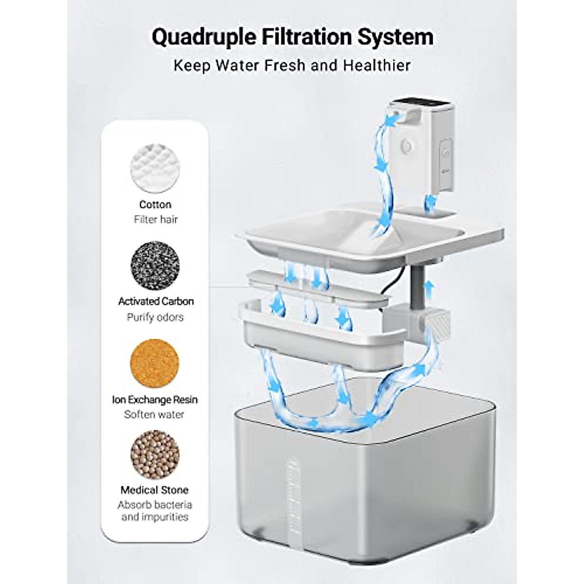 DownyPaws Wireless Cat Water Fountain, Battery Operated Automatic Pet Water Fountain with Motion Sensor, 84oz/2.5L Ultra Quiet Dog Water Dispenser Inside