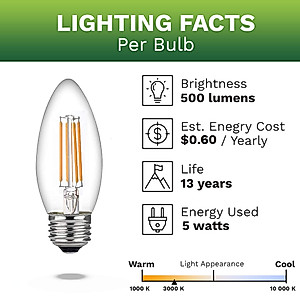 Bioluz LED 93 CRI Medium Base Candelabra Dimmable Filament Clear 60 Watt LED Bulbs (Uses only 5 watts) E26 Base C37 LED Filament Candle Bulbs Title 20 6-Pack