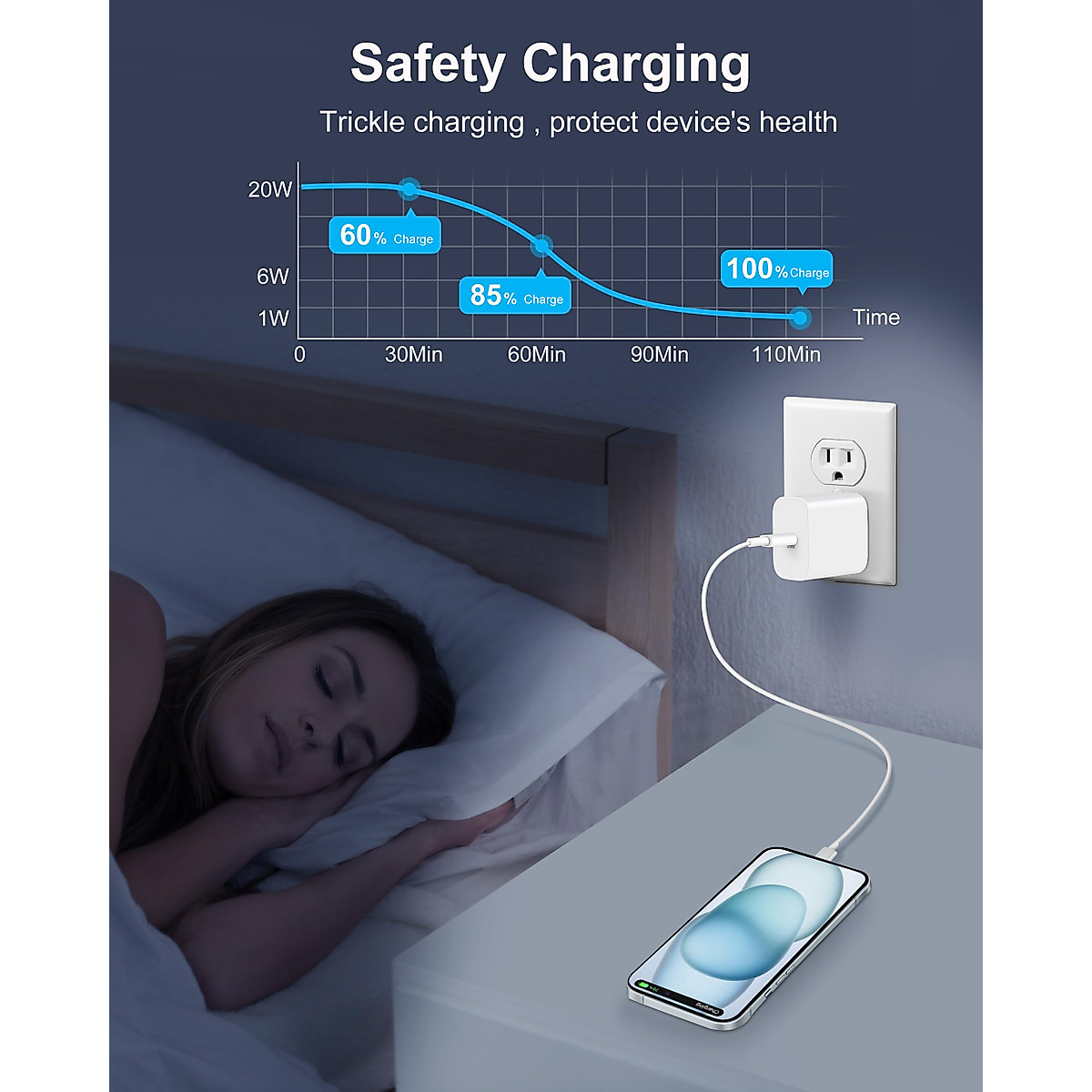 Pixel 8/7/6/5/4/3 Fast Charger, 2Pack 20W USB C Charging Block + 6FT USB C Cable Cord for Google Pixel 8/8 Pro/7/7 Pro/7a, 6a/6/Pro, 5/4/3/2/XL, Phone 15, Galaxy, Android Phones