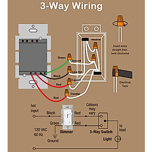 CLOUDY BAY LED Digital Dimmer Switch for LED Light/CFL/Incandescent, Phrase Cut Dimming 600 Watt max,Cover Plate Included,White,2 Pack