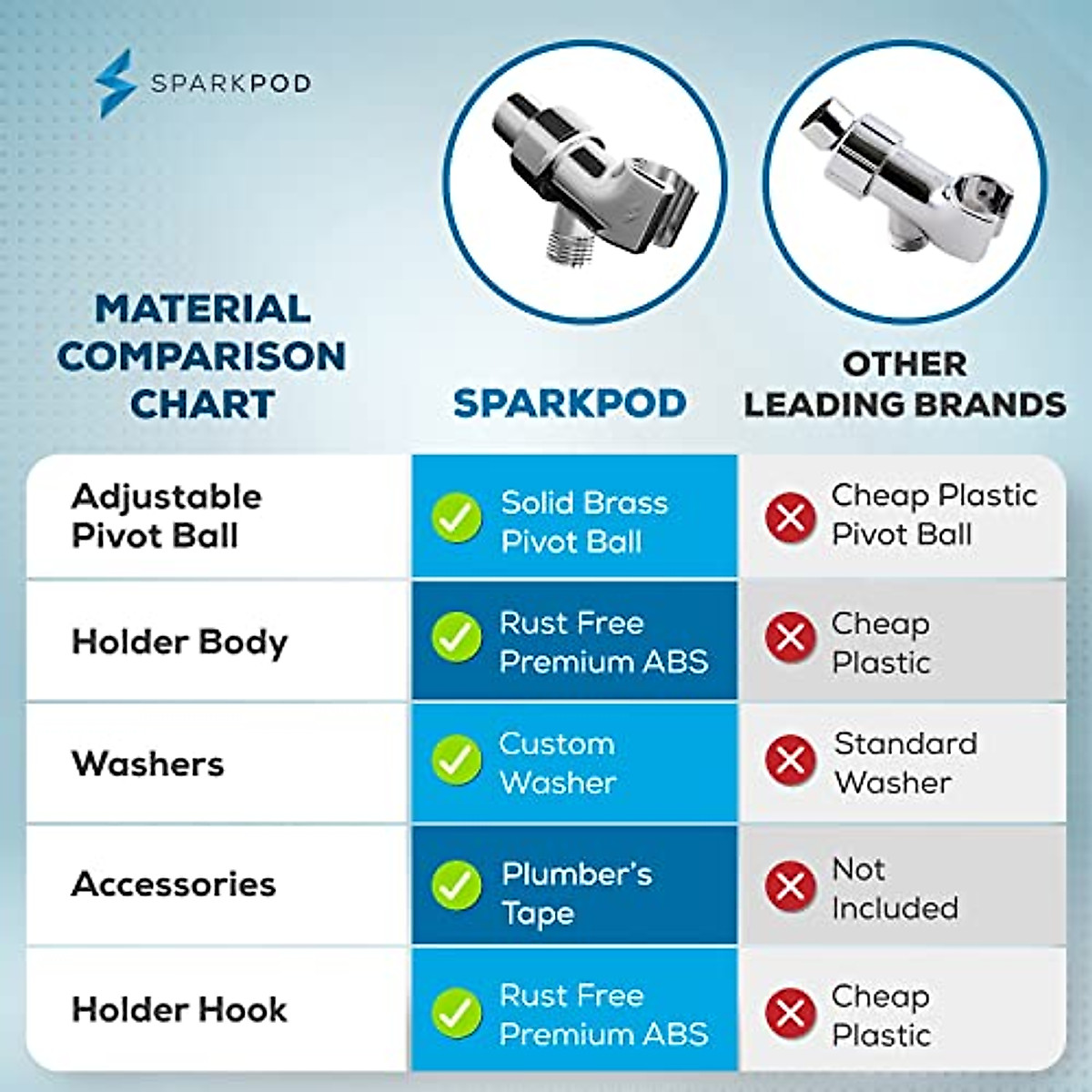 SparkPod Handheld Shower Head Holder - Premium ABS Plastic - 360 Degree Rotatable Solid Brass Ball - Compatible with 7/8" (2.25cm) Diameter Hose - Bonus Plumber's Tape (Luxury Polished Chrome)