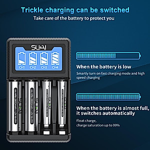 SUKAI 4 Bay AA AAA Battery Charger, USB High-Speed Charging, Independent Slot, for Ni-MH Ni-CD Rechargeable AA AAA Batteries, No Adapter