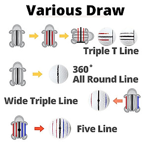 Tortoise Liner Golf Ball Line Marker Drawing Triple 3 Line Alignment Tool - Golf Ball Marking Stencils, 3 Color Markers, Triple Putter Sticker