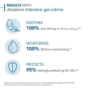 Bioderma - Atoderm Intensive Gel-Crème - Body Lotion - Soothing and Moisturizing Body Cream for Sensitive Dry Very Dry to Atopic Skin