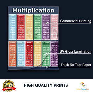 8 Kids Educational Math Posters - Large UV Gloss Laminated Classroom Charts Includes Multiplication, Fractions And Decimals