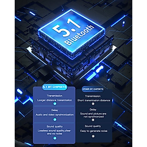 USB Bluetooth Adapter for PC - ZEXMTE Bluetooth Adapter 5.1 EDR,Bluetooth Dongle Receiver for PC Windows 11/10/8/7 - PC to Bluetooth Adapter - Bluetooth USB Adapter for Computer/Laptop