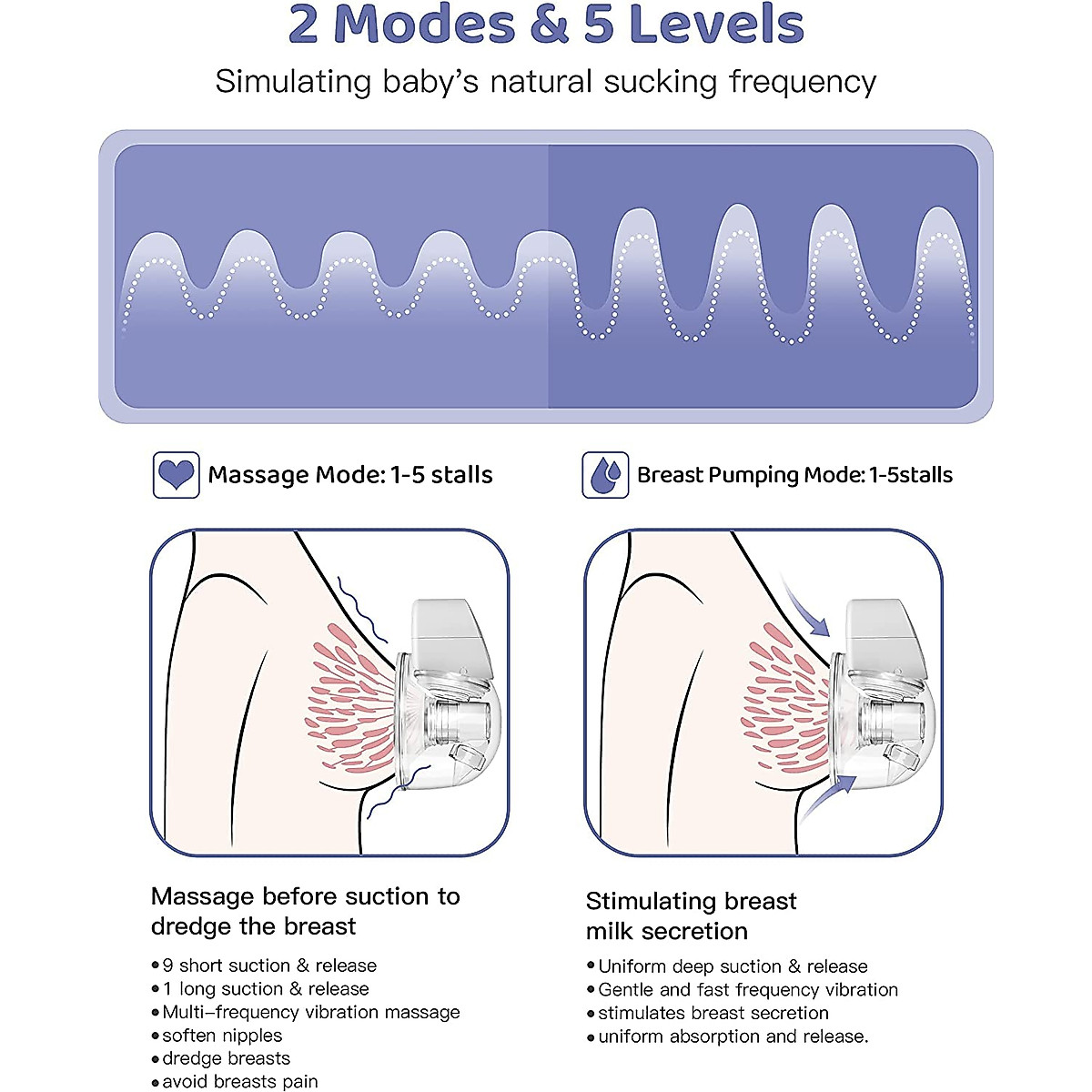 Kompoll Wearable Breast Pump Double Electric Breast Pump 24 mm Hands-Free Breast Pump 2 Mode & 5 Levels Portable Breast Pump Electric Worn in-Bra Wireless Breast Pump Breastfeeding Gray