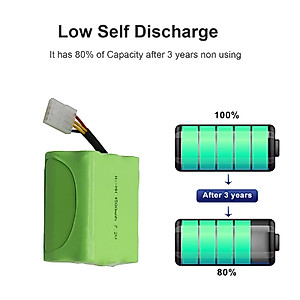 Tenberly 7.2V 4500mAh Battery Replacement for Neato XV-11 XV-12 XV-14 XV-15 XV-21 XV-25 XV Essential XV Signature Pro Robotic Vacuum Cleaners Neato 945-0005 205-0001 (2 Pack)