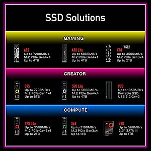 Addlink S95 4TB SSD for PC Storage Upgrade 7200 MB/s Maximum Read Speed PCIe NVMe Gen4 Internal Solid State Hard Drive - M.2 2280 TLC 3D NAND SSD (ad4TBS95M2P) Made in Taiwan