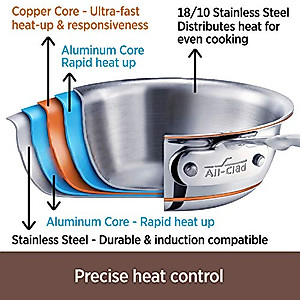 All-Clad Copper Core 5-Ply Stainless Steel Stockpot, Multi-Pot, Pasta Pot with Strainer 7 Quart Induction Oven Broiler Safe 600F Strainer, Pasta Strainer with Handle, Pots and Pans Silver