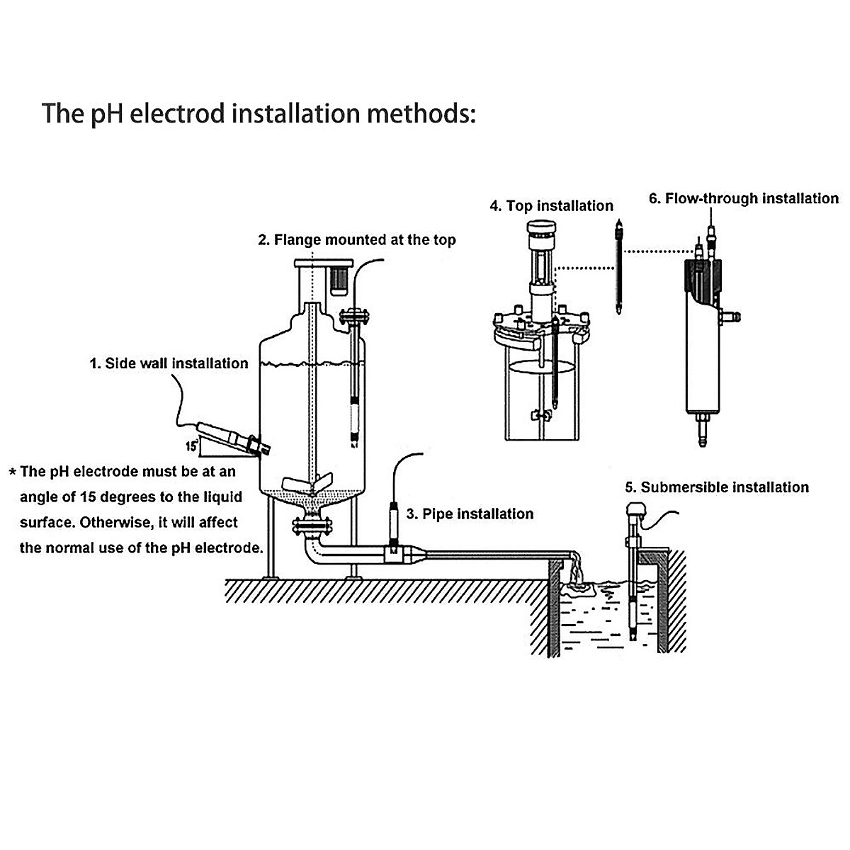 ATO Combination pH Electrode, with Internal Temperature Sensor (NTC 10K),Standard pH Electrode for Wastewater Treatment (15m Cable)
