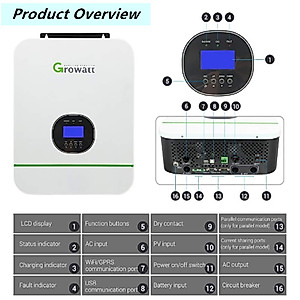 3000W Off The Grid Solar Inverter 110V/220V with 80A MPPT Solar Charger Controller, Pure Sine Wave Hybrid Inverter Support Split Phase for 48V Battery Off The Grid Solar Home Use Solar Power Inverter