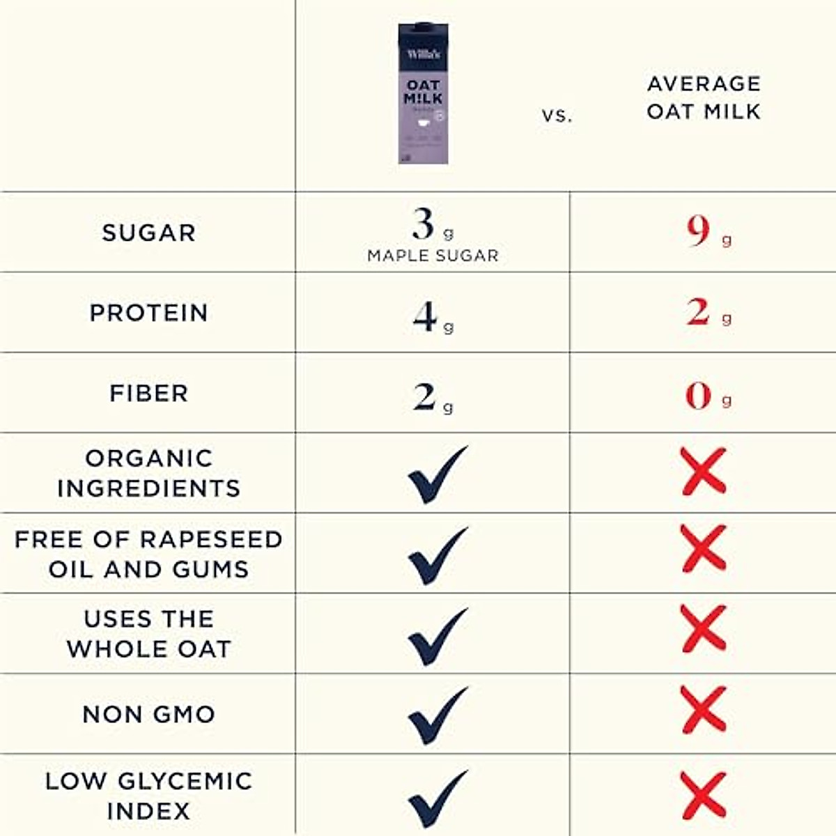 Willa's Organic Barista Oat Milk, Gluten Free, Vegan, Foams & Froths For Coffee Creamer/Matcha, Whole Grain Oats, Maple Sugar, Vanilla Extract, Non GMO, 3g Sugar, 4g Protein, 32 oz, 1 Pack