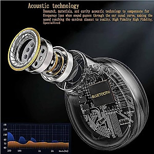 True Wireless Earphones, Powerful Customized Sound Effects, immersive Remote Connection Earphones with Charging Box, Waterproof Stereo Earphones with Built-in Microphone Earphones/