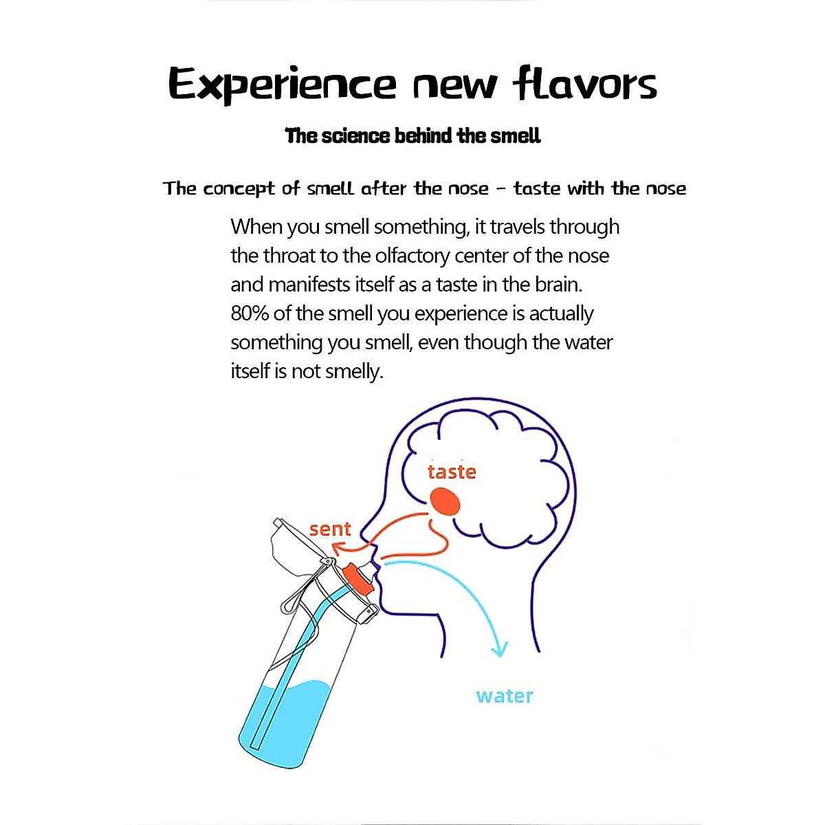 ZHSDHF Fruit Scent Air Water Bottle with 6 Radom Flavor Pods Upgrades Water Bottle Drinking Experience,Tritan,Sports Water Cup,BPA Free,Suitable for Outdoor Sports, Gifts From Friends, Birthday Gifts