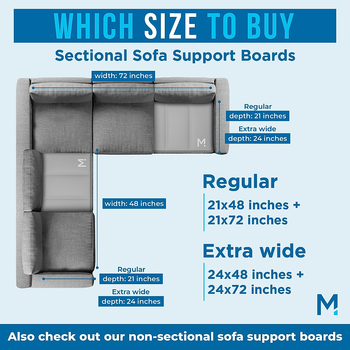 Meliusly Sofa Cushion Support Board for Sectionals (24x72 + 24x48) - Heavy Duty L Shaped Couch Supports for Sagging Cushions, Sectional Couch Saver for Saggy Couches Under Couch Cushion Support