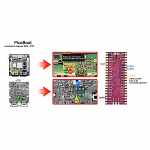 Microcontroller Board for Raspberry Pi Pico RP2040, Dual Core ARM Cortex M0+Processor Flexible Microcontroller Module