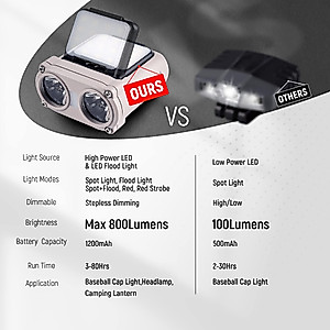 Hopedone LED Hard Hat Light, 800Lumens Rechargeable Dimmable Clip on Cap Lights, 180°Adjustable Hands Free Hat Flashlight Headlamp Waterproof for Running, Camping, Hunting, Cycling, Emergency