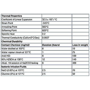 EISCO Graduated Cylinder, 500ml - Class B Tolerance ±5.00ml - Round Base - Blue Graduations - Borosilicate 3.3 Glass