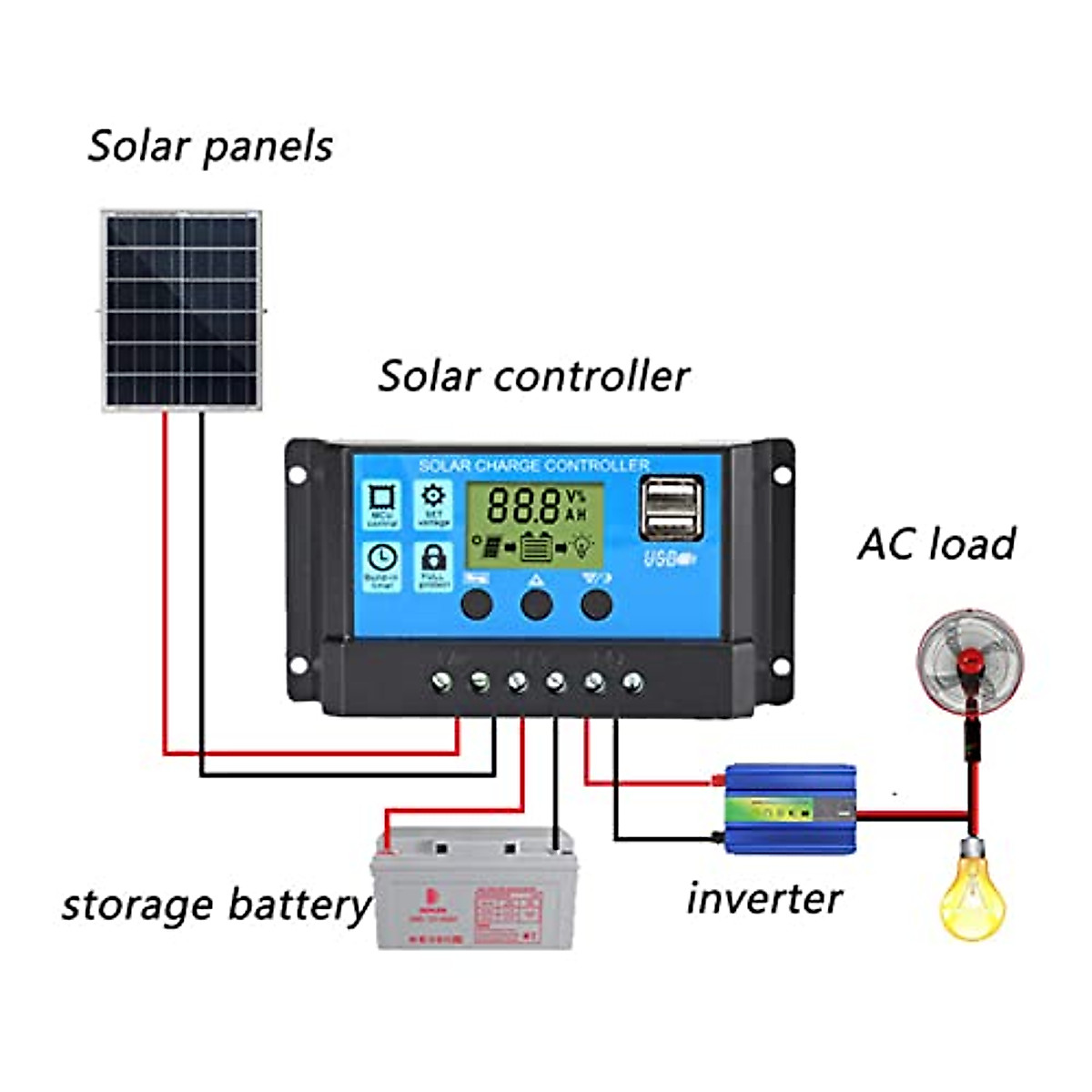 Solar Panel Kit 12V with 100A Solar Charge Controller, Dual 5V USB Outputs Solar Panel Controller Combo for Caravan Boat