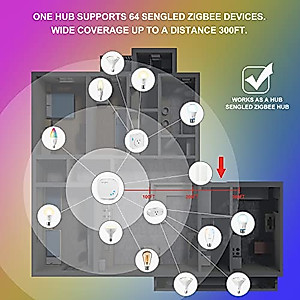 Sengled Z02-hub Hub for Use Smart Products, Compatible with Alexa and Google Assistant, 1 Count (Pack of 1), White