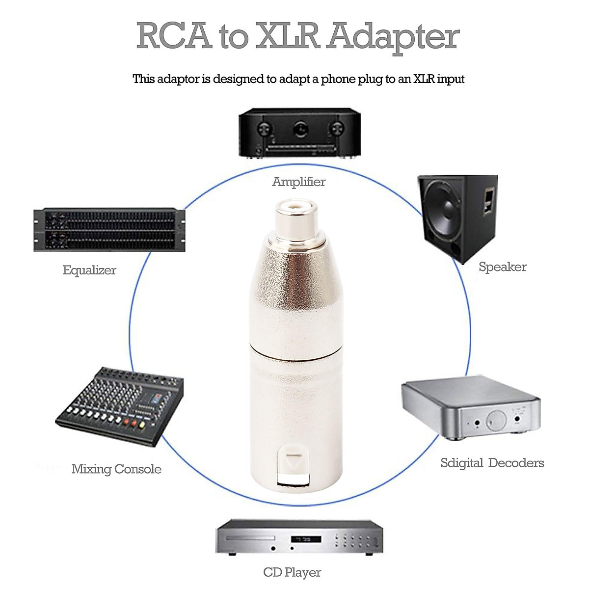 tisino Female RCA to XLR Male Adapter, XLR to RCA Converter Gender Changer Audio Coupler Connector - 2 Pack