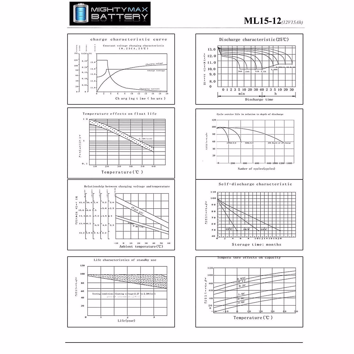 Mighty Max Battery 12V 15AH F2 Replaces Razor 15165070 MX650 Dirt Rocket - 4 Pack
