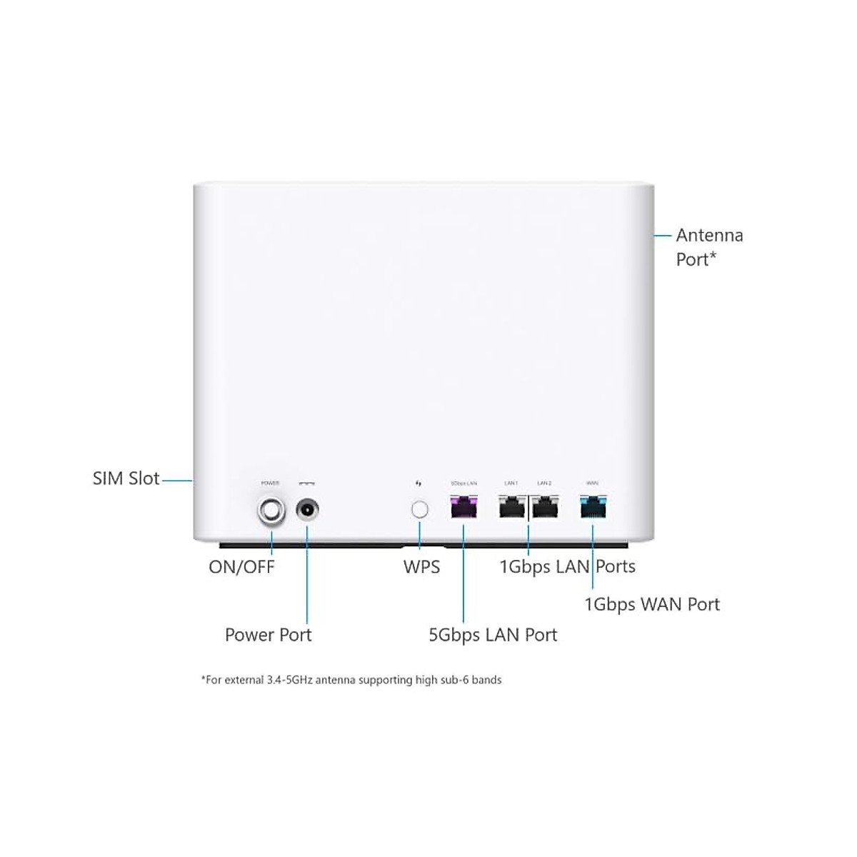 Inseego Wavemaker FG2000 5G Wi-Fi Router (GSM Unlocked), White (Renewed)