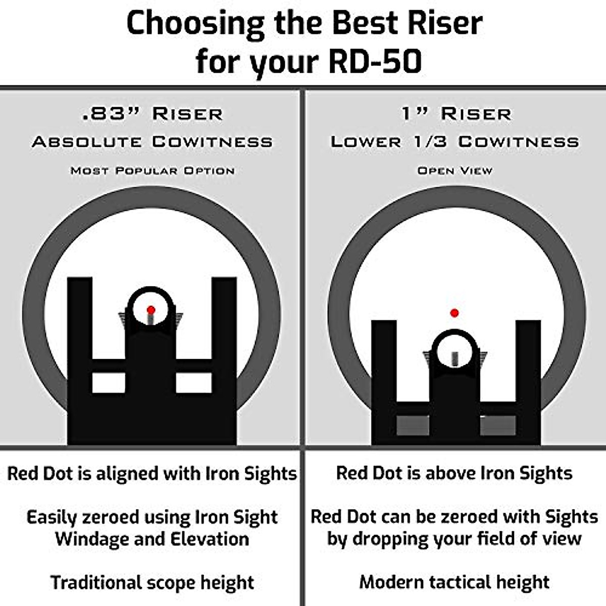AT3 Tactical RD-50 PRO Red Dot Sight with 1" Riser - for Lower 1/3 Cowitness with Iron Sights - 2 MOA Compact Red Dot Scope