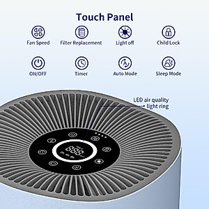 Jerdazen Air Purifiers for Large Room, Covers Up to 2216 ft², True HEPA 13 Filter Remove 99.97% is Suitable for Yoga Classroom, Living Room, Bedroom, Meeting room(Blue)