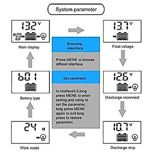 Phoenician Energy 60A Solar Charge Controller 12V/24V Auto, Solar Panel Charge Controller 60Amp Solar Regulator with Dual USB LCD, Backlight LCD Display, Timer Setting ON/Off, and Thermometer (60A)