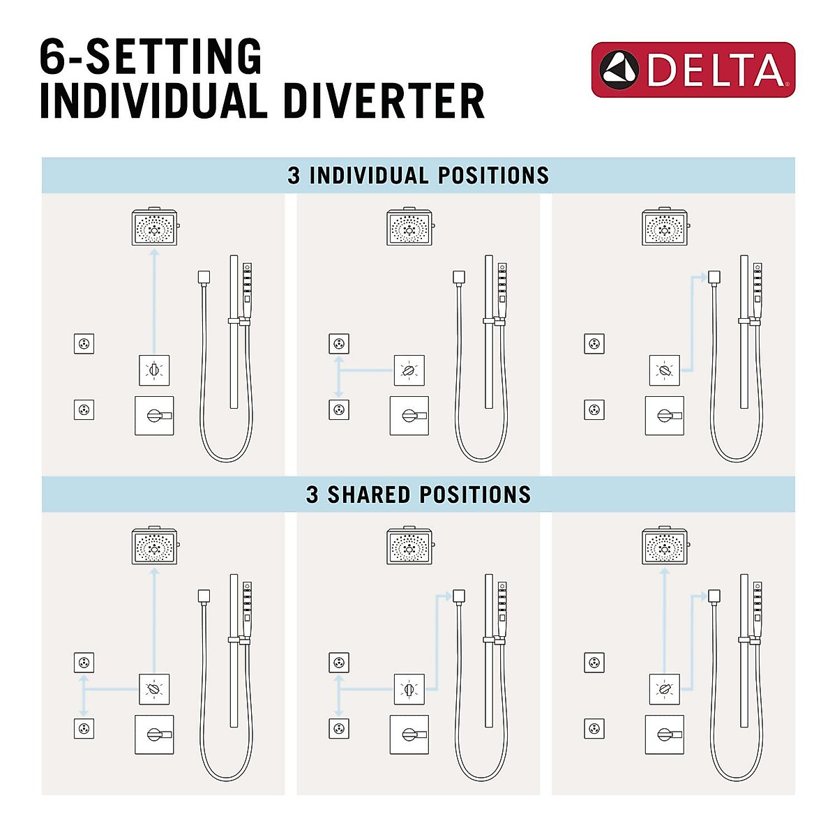 Delta Faucet Trinsic Gold 6-Setting Diverter Trim Kit, Diverter Valve Kit, Gold Shower Diverter, Champagne Bronze T11959-CZ (Valve Not Included)