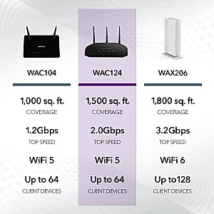 NETGEAR Wireless Desktop Access Point (WAC124) - WiFi 5 Dual-Band AC2000 Speed | 4 x 1G Ethernet Ports | Up to 64 Devices | WPA2 Security | Desktop | MU-MIMO | Supports 3 SSIDs | 802.11ac