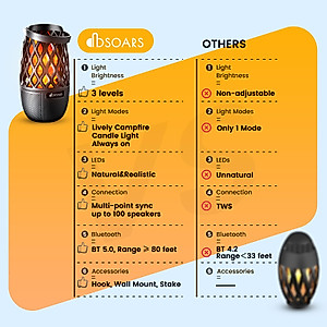 Outdoor Speakers, Gift for Men, Multi-Sync Bluetooth Wireless Speaker with Flame Lights, Built-in DSP HD Stereo Sound, Cool Tech Gadgets for Him, IPX5 Waterproof for Hot Tub|Outside|Patio|Porch