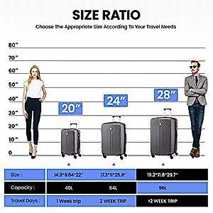 AnyZip Luggage Sets Expandable PC ABS 3 Piece Set Durable Suitcase with Spinner Wheels TSA Lock Carry On 20 24 28 Inch Gray