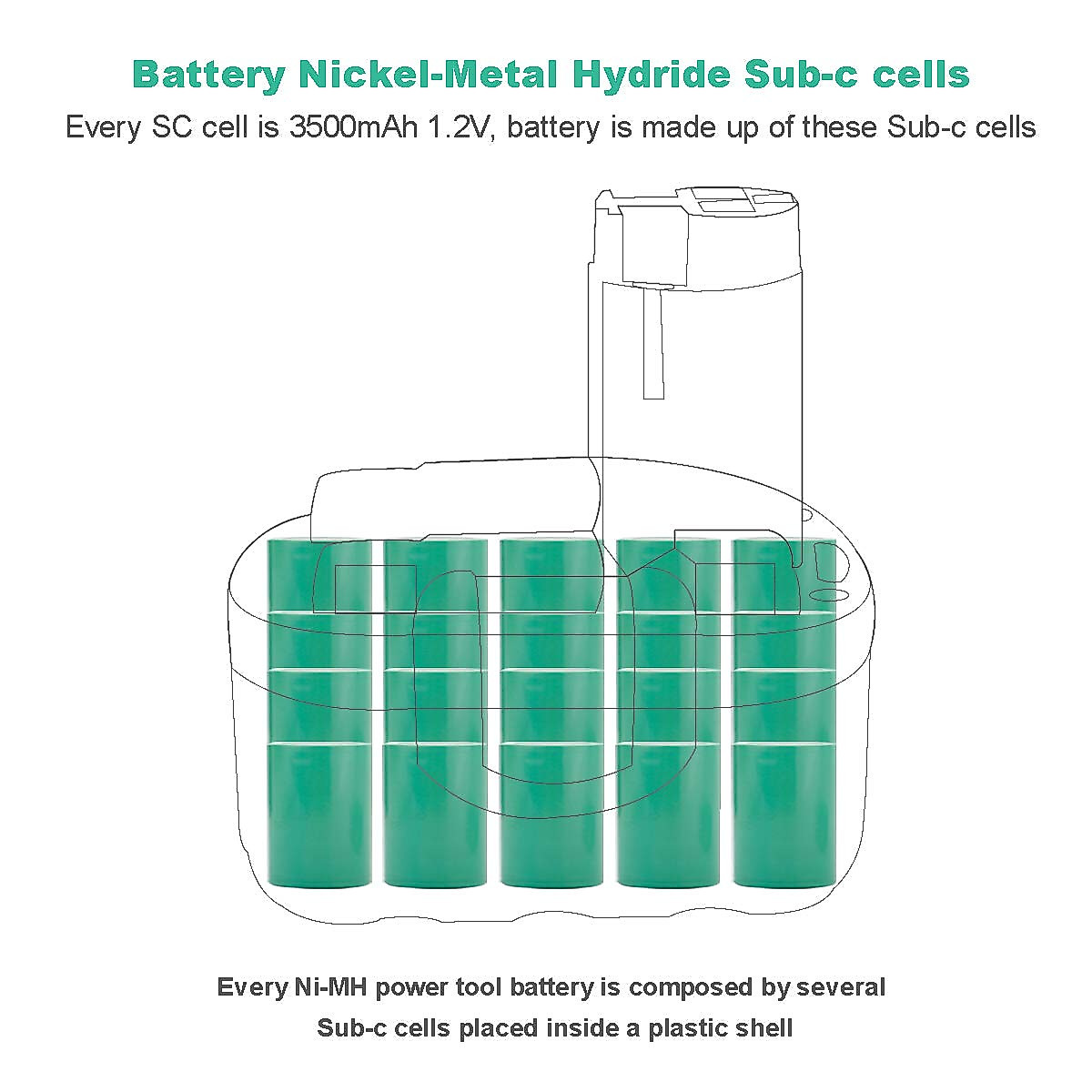 CREABEST New 24V 3500mAh Ni-MH Replacement Battery Compatible with Bosch BAT030 BAT031 BAT240 BAT299 2607335 4462607 335448 2607335 5102607 335561 24V Power Cordless Drill Tool Replacement Battery